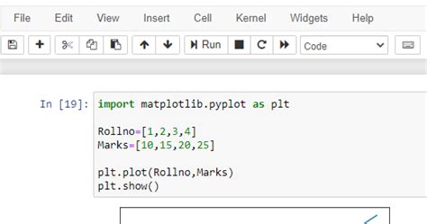 Programming With Aarti Data Visualization In Python Graphs In Python Python Graph