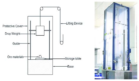 Schematic Of The Drop Weight Test Machine Download Scientific Diagram