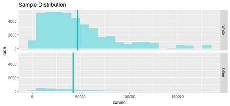 Statistical Inference With The General Social Survey Data R Bloggers