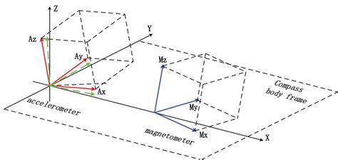 Schematic Illustration Of The Ef Calibration Effect Download