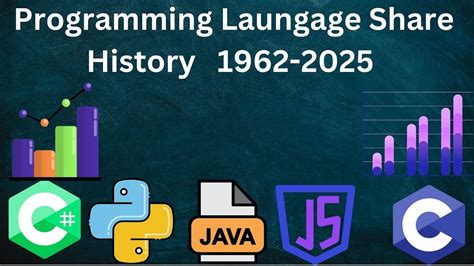 Software Programming Language Evolution From 1962 2025 Programming
