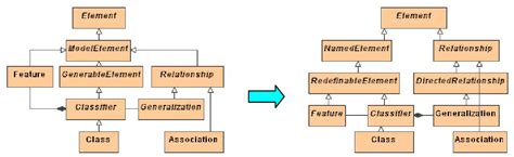 Figure 2 From A Formal Language For Model Transformation Specification Semantic Scholar