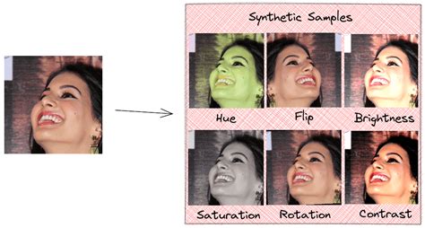 Using Gans For Data Augmentation Baeldung On Computer Science