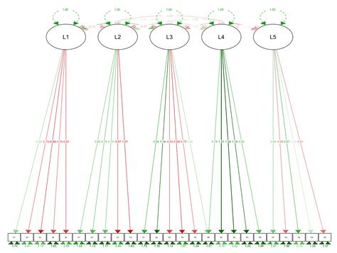 Deriving The Factor Score From A Unidimensional Confirmatory Factor Analysis Model By Ben