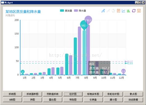 qt5中使用echarts图表组件 qt5charts csdn博客