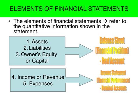 Ppt Review Of The Previous Lesson Powerpoint Presentation Free