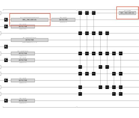 Error Correction Trouble Understanding Injection And Cultivation Stim Circuits At Low Distance