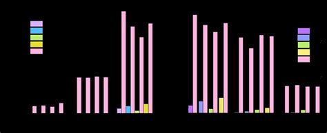 A Distribution Coefficient Kd For Uranium And Other Metals On