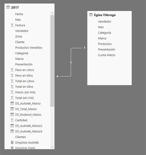 Solved Question About Filtering Microsoft Fabric Community