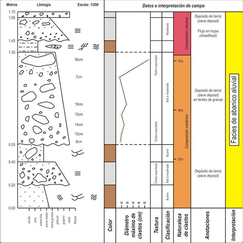 Estratigráfia Estratigráfia