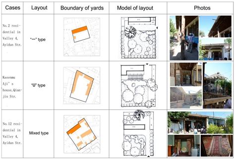 Building Type Analysis Of Ayidun Block By Author Sources Like Figure 4 Download Scientific Building Type Analysis Of Ayidun Block By Author Sources Like Figure 4 Download Scientific