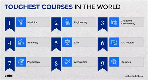 Top 10 Toughest Courses In The World Amber