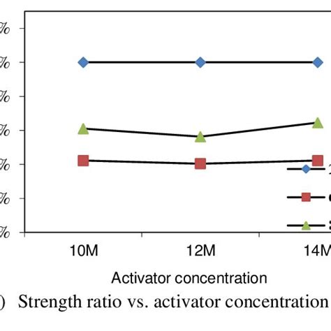 Three Steps Of Geopolymerization Process 19 Download Scientific