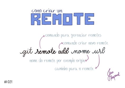 021 Git Remote Add Nome Url Gitfichas