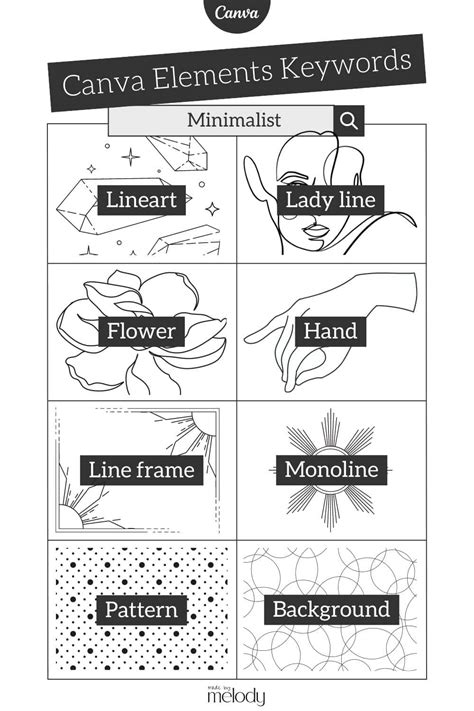 Best Canva Elements Keywords List For Illustrations