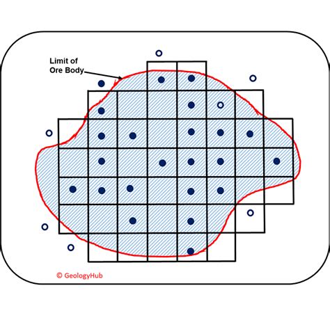 Geostatistical Ore Reserve Estimation Quick Tutorial