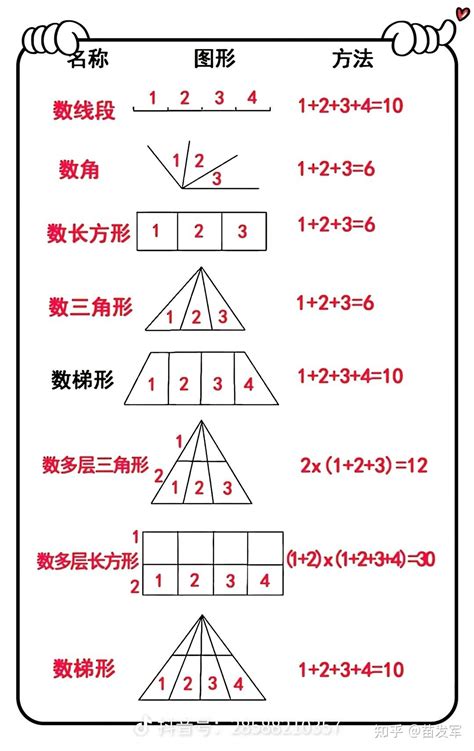 小学二年级数学角的认识：超详细介绍 知乎