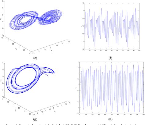 figure 1 from multi scroll chaotic attractors in sc cnn via hyperbolic