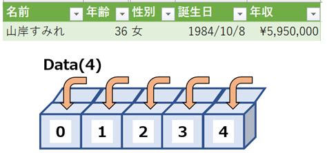 【初心者向け】構造体って何？配列との違いを分かりやすく説明します