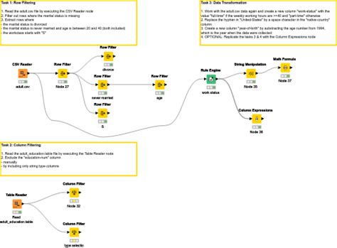 02 Cleaning And Standardization — Nodepit