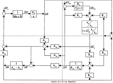 block diagram of a psm download scientific diagram