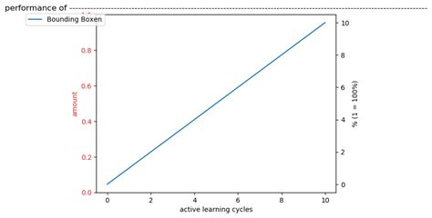Python Why Is Matplotlib Displaying The Plot Differently In The Jupyter Notebook Than When