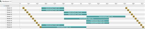Asynchronous Cudamemcpy Host To Device Not Overlapping With Kernel