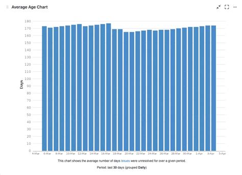 What Is A JIRA Dashboard And How To Create One LinearB Blog