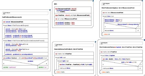 Figure 2 From Challenges In Isokinetic Sampling For Gas And Particle Measurements Testing