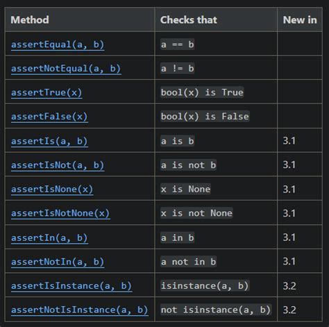 Python 單元測試 示範