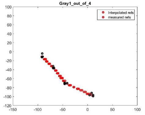 Tda4vh Q1 Tda4vh Q1 Awb Calibration Discuss Accuracy Processors Forum Processors Ti E2e