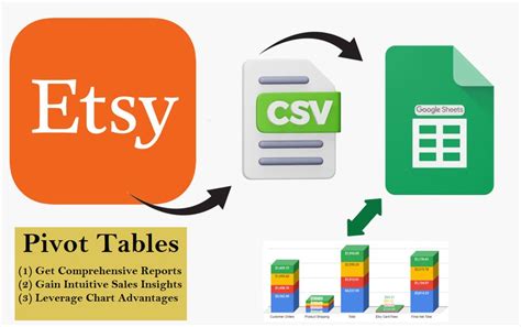 User Friendly Etsy Sales Dashboard Analyze Monthly And Quarterly Etsy Sales Data With Ease