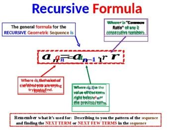 Explicit And Recursive Geometric Sequences Solution Summary By Priceless Math