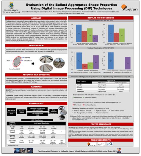 Pdf Evaluation Of The Ballast Aggregates Shape Properties Using Digital Image Processing Dip