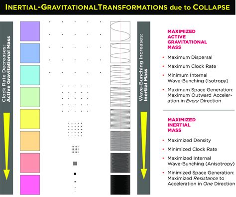 Conceptual Visual Schematic Comparing Inertial Mass With Active