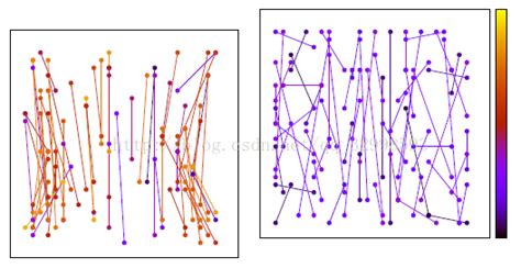 Orb特征提取算法分析与实现,算法分解orb特征提取花费了1秒 Csdn博客 Orb特征提取算法分析与实现,算法分解orb特征提取花费了1秒 Csdn博客
