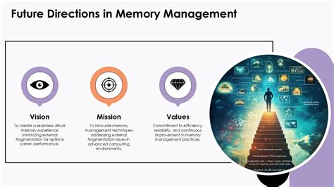 external fragmentation virtual memory ppt template acp ppt sample