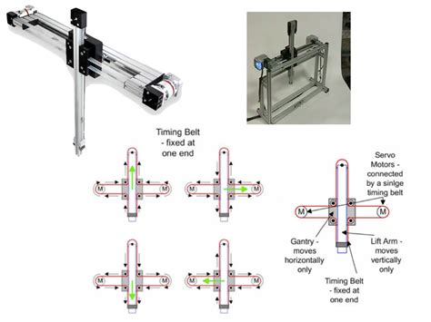crazy engineer s drawing robot arduino grbl corexy servo drawbot