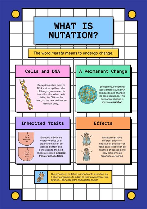 Educational Mutation Poster Science Classroom Decor Dna Mutations