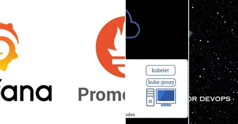 List K8s And Docker Curated By Davy00ps Medium