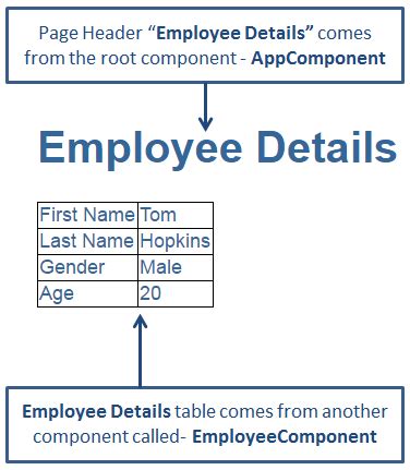 Sql Server Net And C Video Tutorial Angular 2 Nested Components