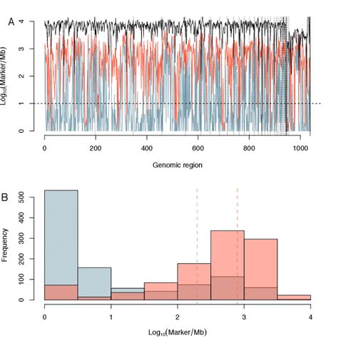 Figure S1 Distribution Of The Founder Line Informative Snp Markers On