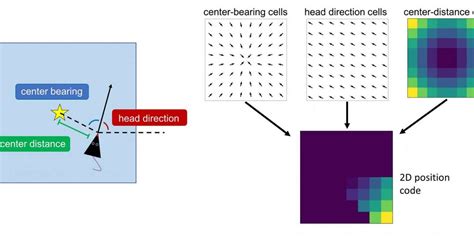 Spatial Awareness News Research Articles