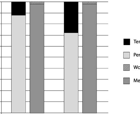 Composition Of Workforce Download Scientific Diagram
