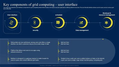 Key Components Of Grid Computing User Interface Ppt Powerpoint Presentation Slides Styles Ppt