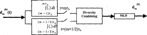 Figure 2 From A Multiuser Ds Cdma With Diversity Detection Semantic Scholar