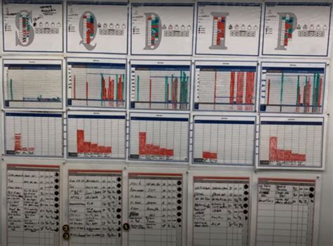 SQDC Board We Ask And You Answer The Best Answer Wins Benchmark Six Sigma Forum