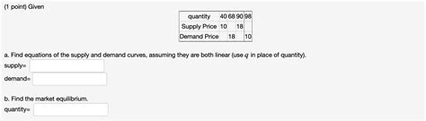 Solved Point Given A Find Equations Of The Supply And Chegg