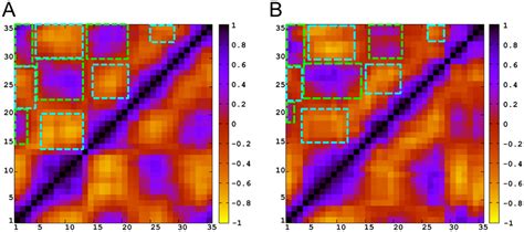 Dynamic Cross Correlation Maps For 2b4c A And 2qad B Using Cα