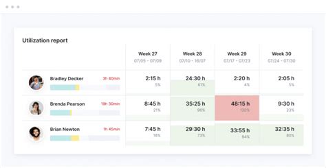 Employee Utilization Report Template Scoro Scoro